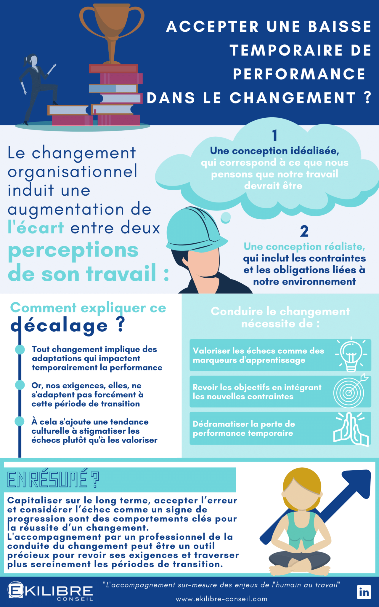 Infographie : Savoir accepter une baisse temporaire de performance dans ...