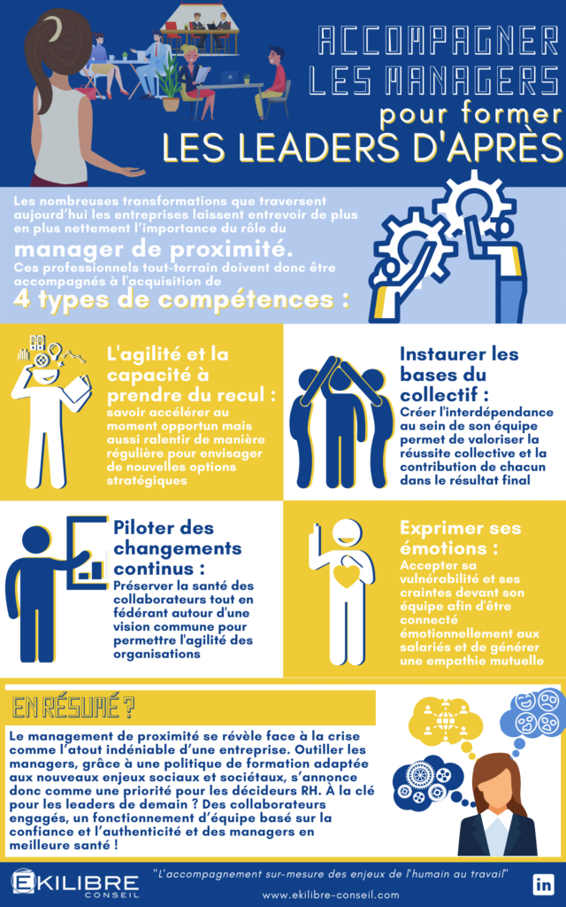 Diagnostic RPS - Notre guide complet • Cabinet Ekilibre Conseil